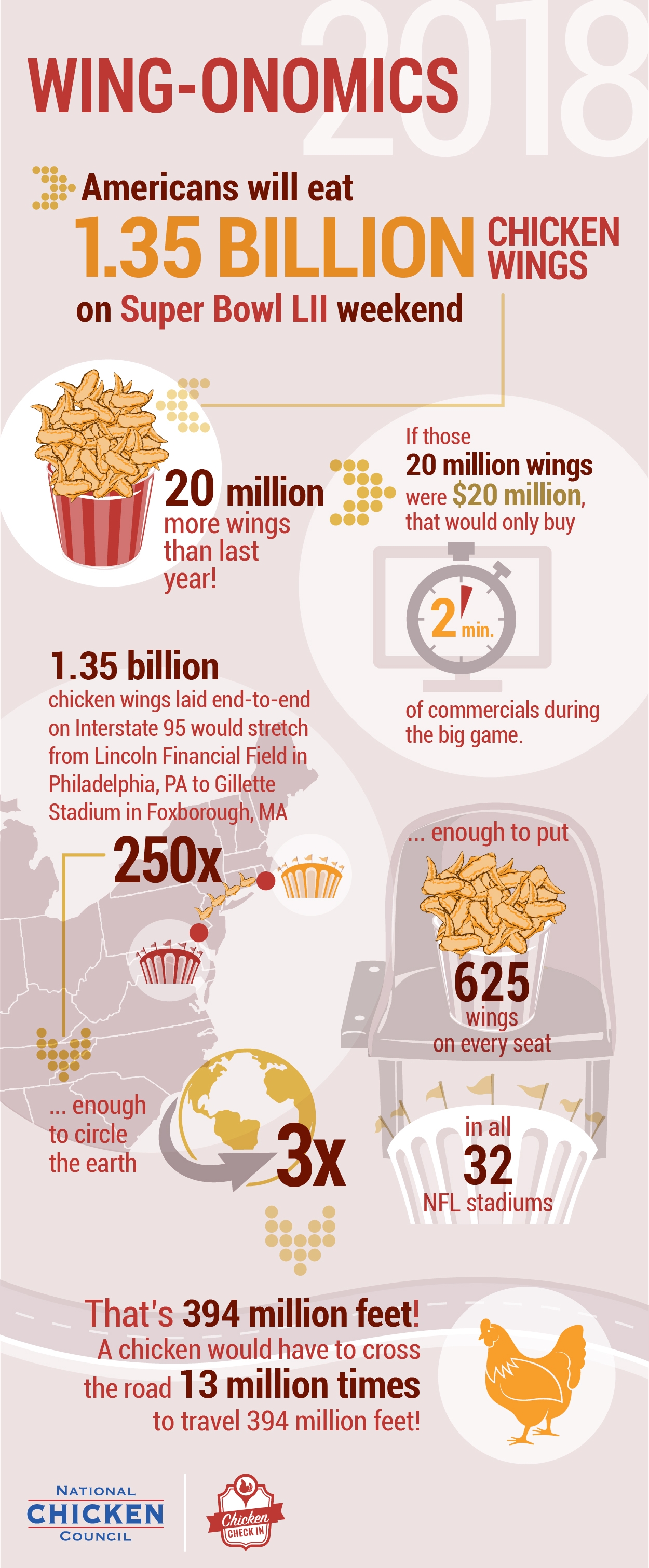 Super Bowl Weekend Favorite Food: Chicken Wings