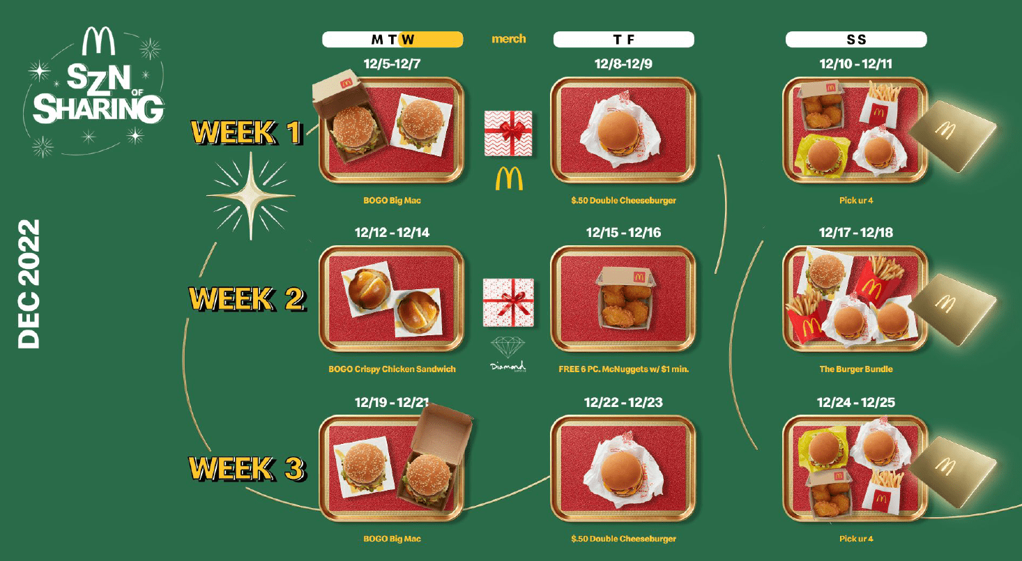 McDonald's SZN of Sharing Deals & Giveaways