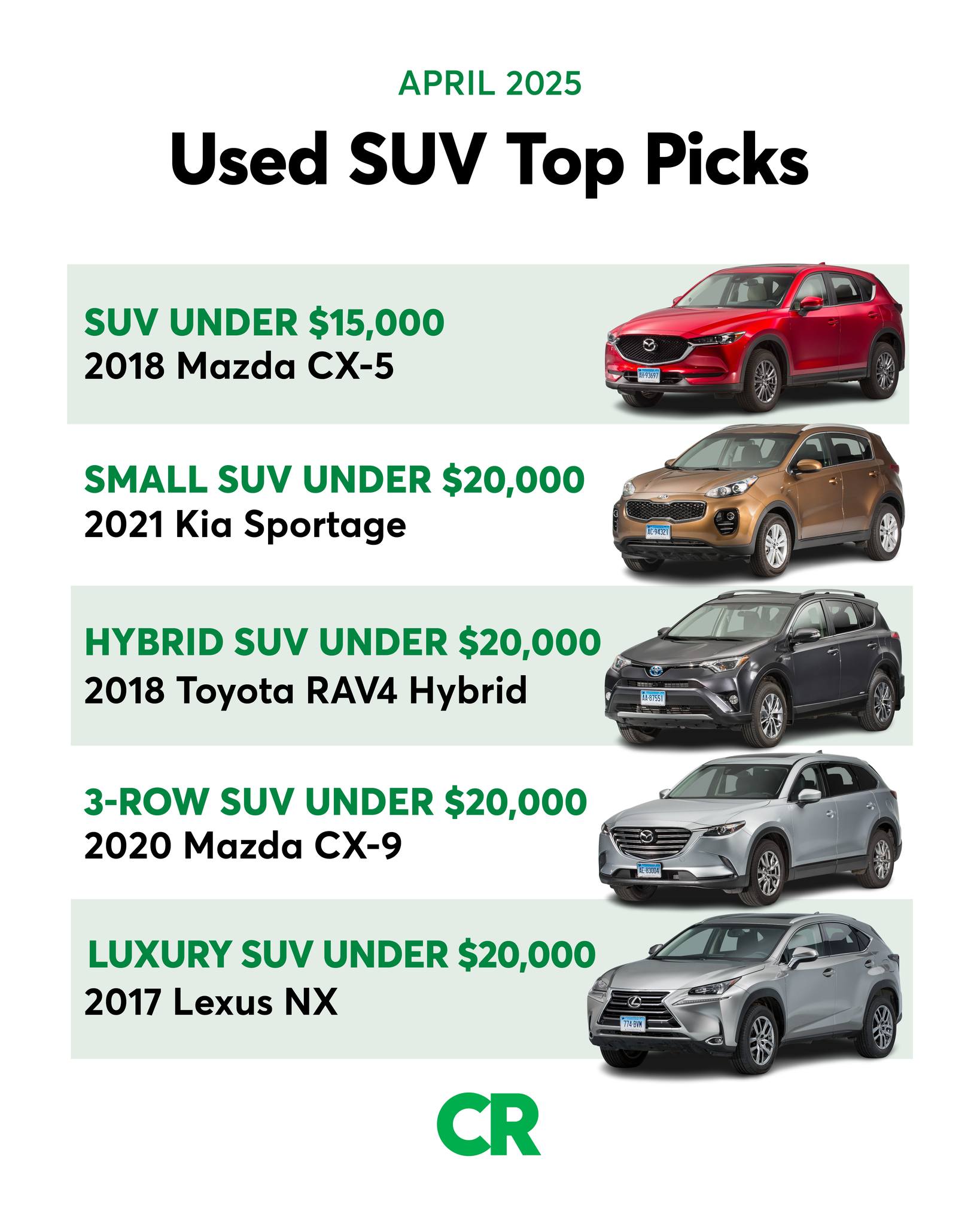 10 Top Tariff-Free Used Cars